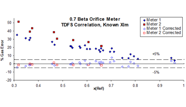 Geothermal Saturated Steam Metering - DP Diagnostics
